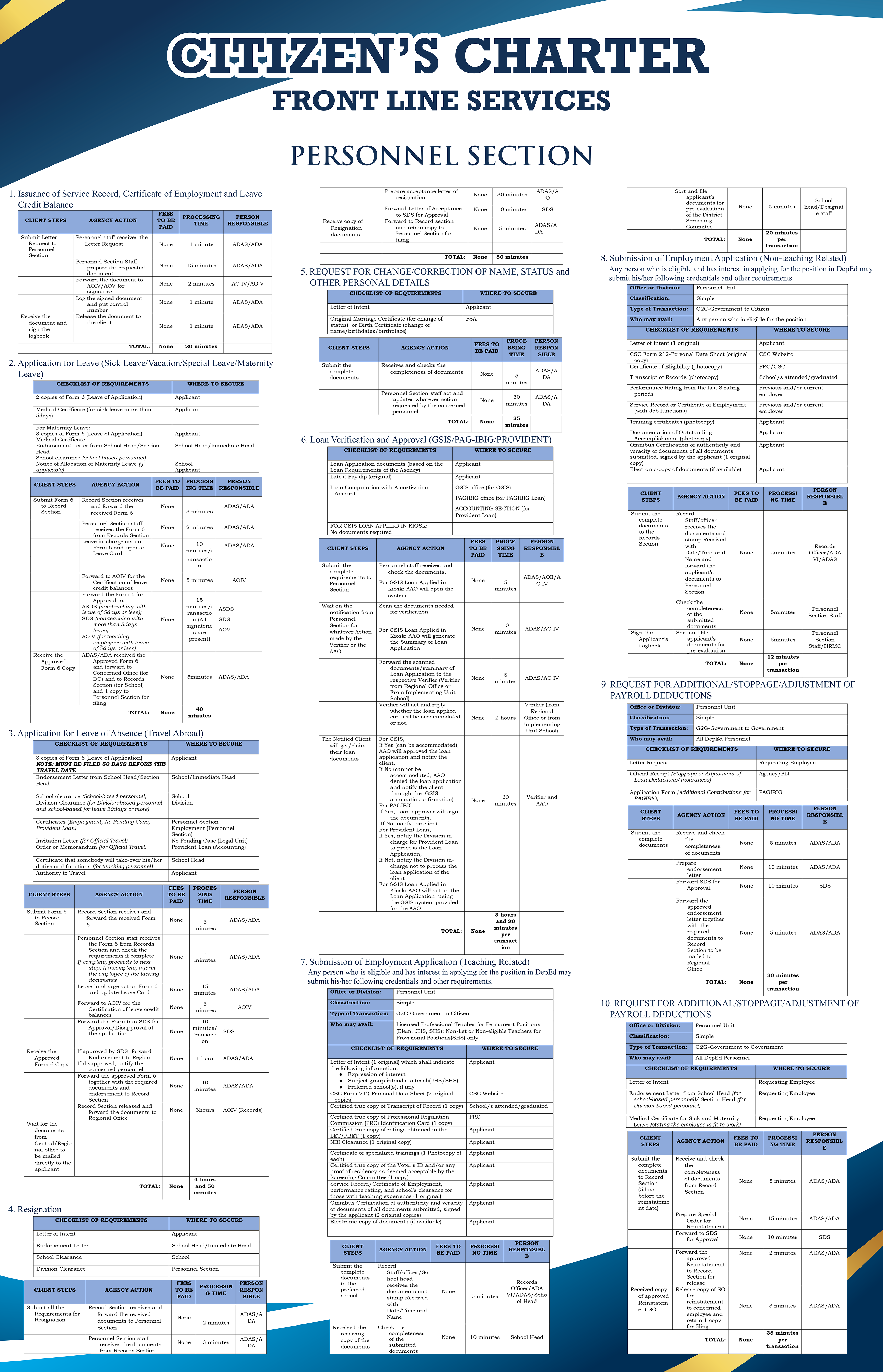 Citizen’s Charter Personnel Section | DepEd Dipolog City Schools Division